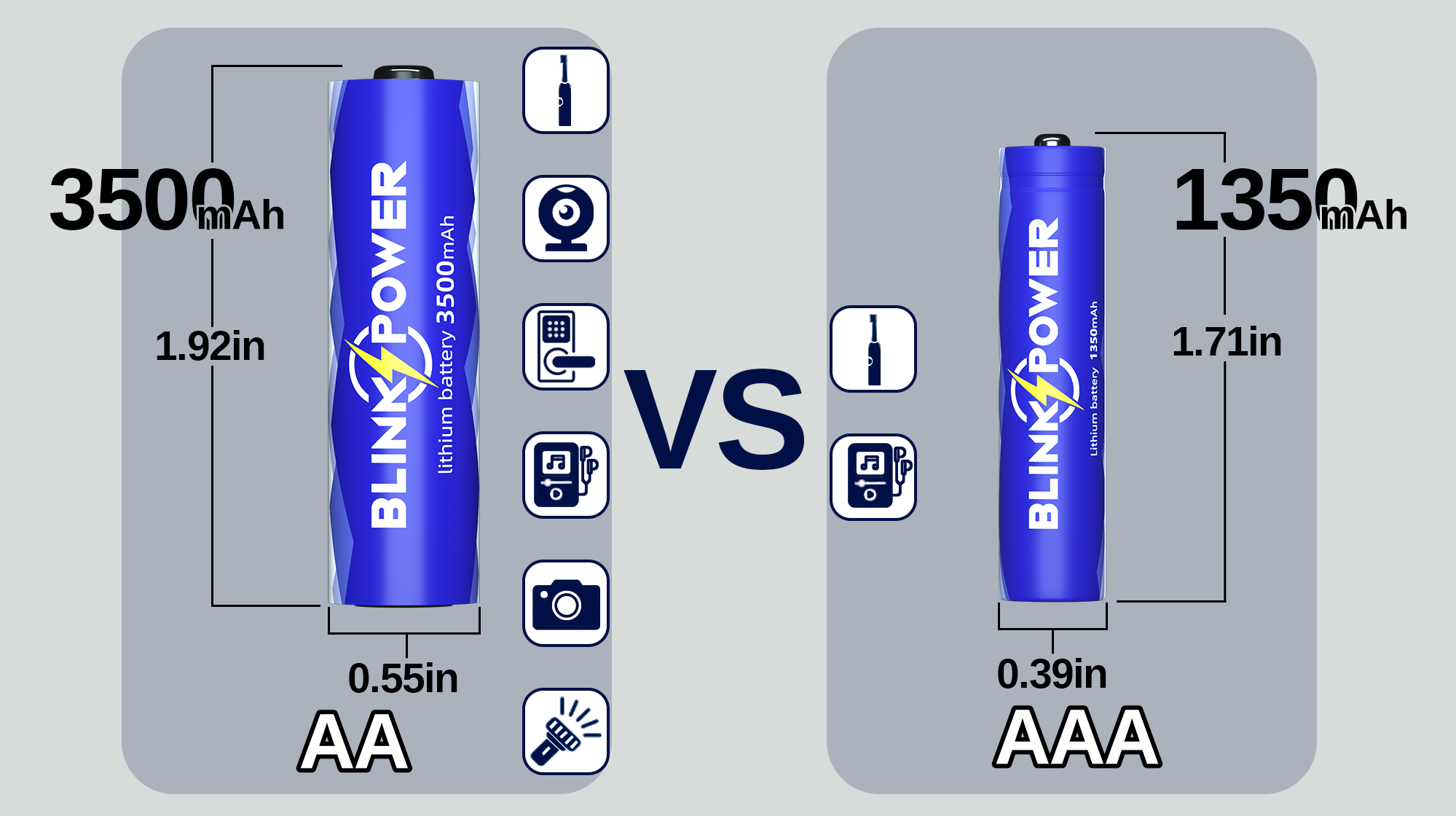 What Is The Difference Between AA And AAA? – BlinksPower